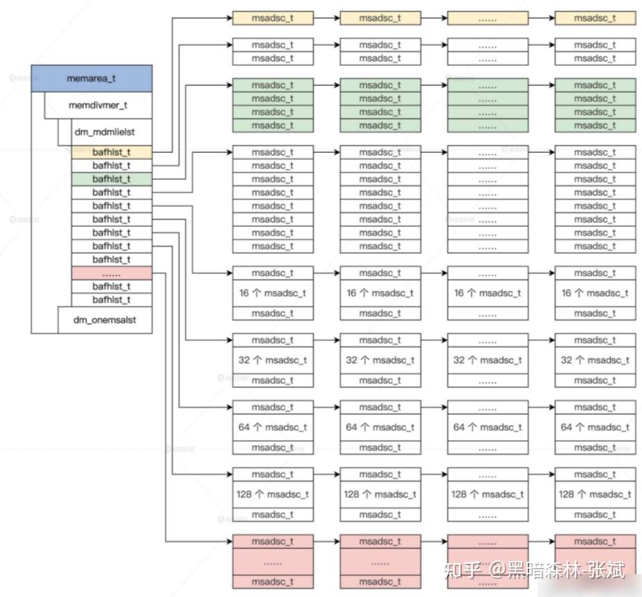 malloc申请内存的原理 - 知乎