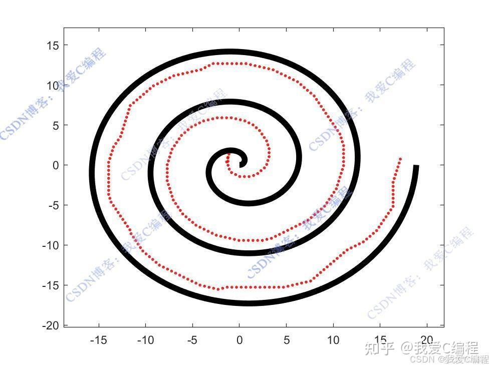 基于Qlearning强化学习的机器人路线规划matlab仿真 - 知乎