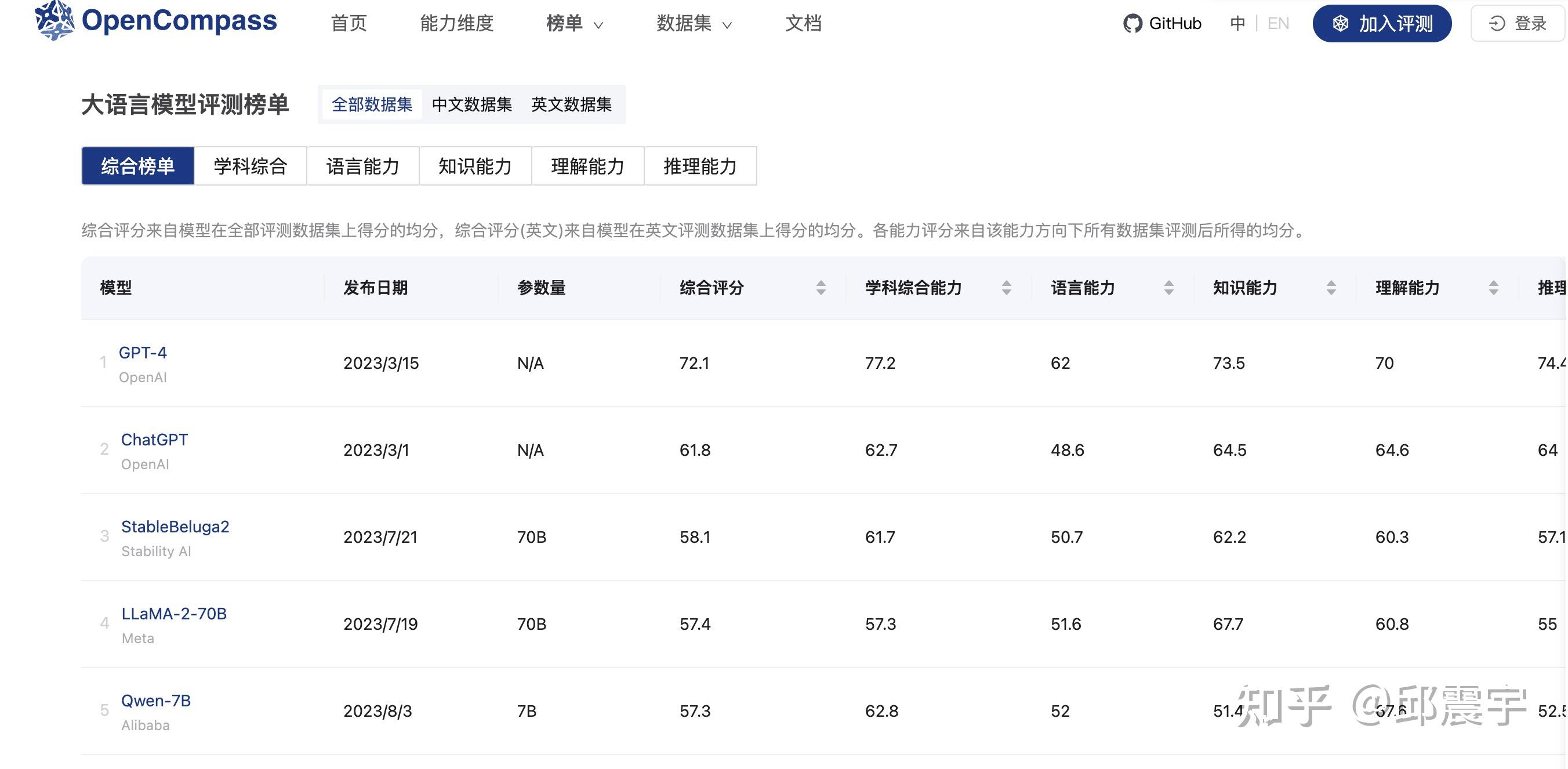 关于openCompass与大模型评测现状的分析 - 知乎