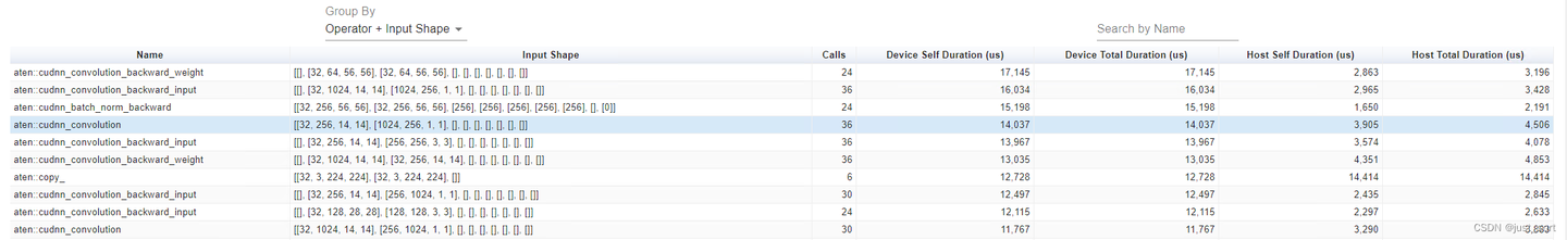 系统调优助手，PyTorch Profiler TensorBoard 插件教程 - 知乎