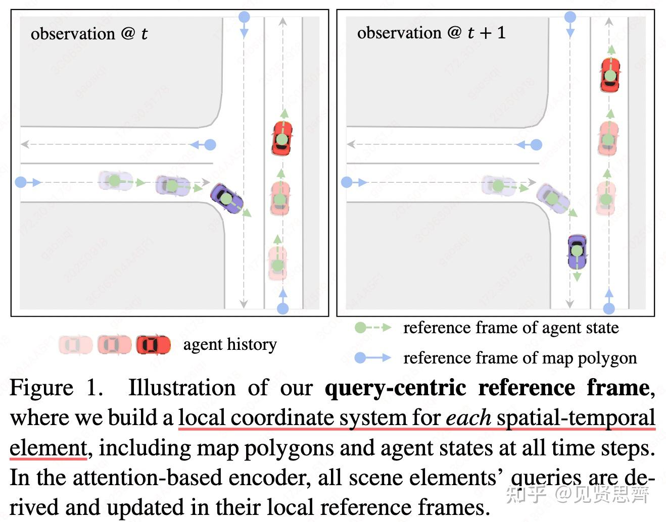 论文学习——QCNet: Query-Centric Trajectory Prediction - 知乎