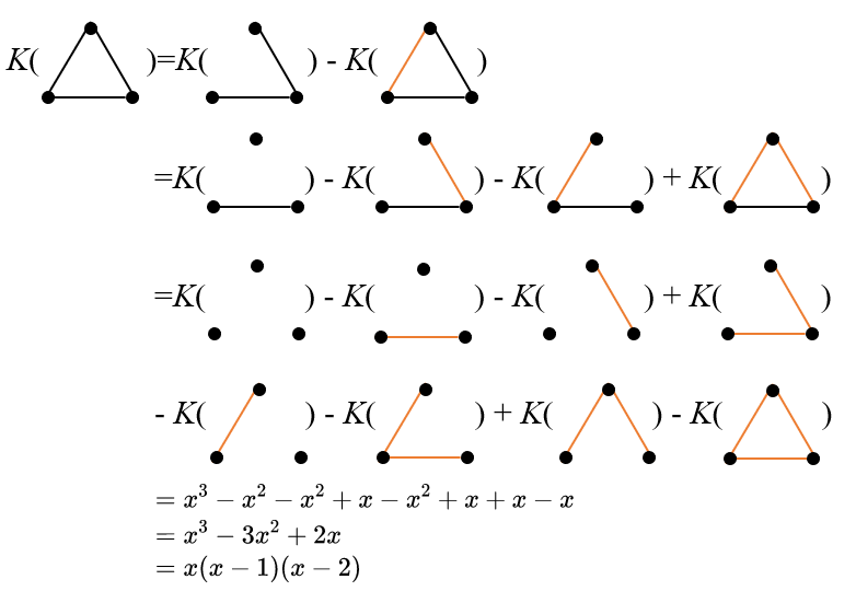 Potts模型简介 - 知乎