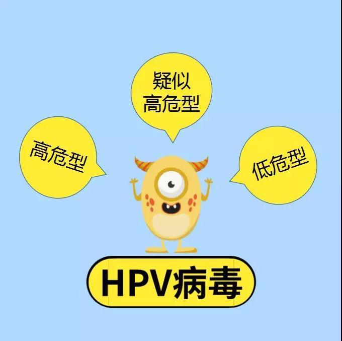 感染了hpv，但不想治疗会有什么后果呢？ 知乎