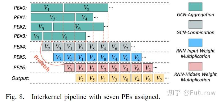 ReaDy: A ReRAM-Based Processing-in-Memory Accelerator for Dynamic Graph ...