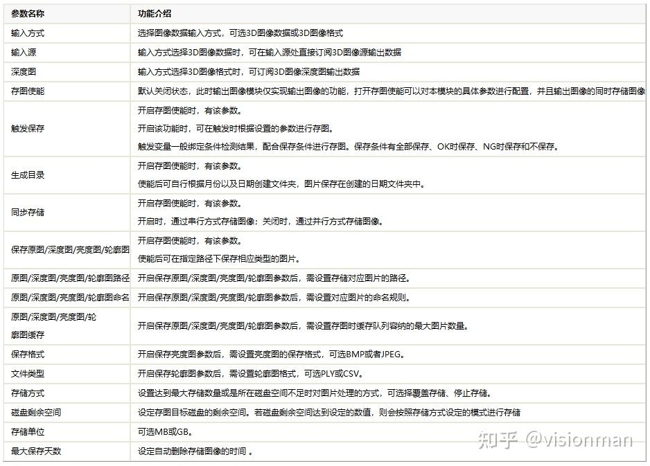 海康visionmaster-3D工具-3D输出图像 - 知乎