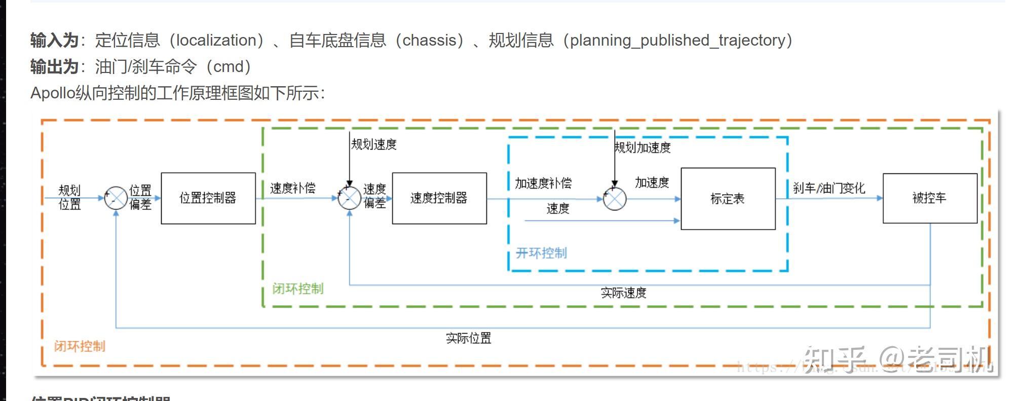 Apollo中关于控制模块寻找匹配点的若干问题解答 - 知乎