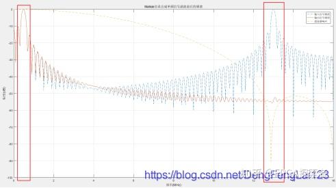 matlab与FPGA数字信号处理系列（6）—— Verilog 实现并行 FIR 滤波器 - 知乎