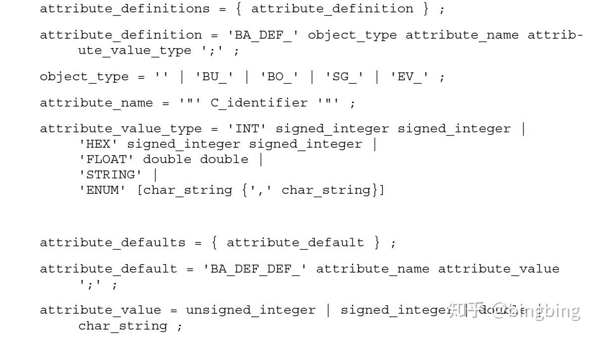 DBC文件格式解析 - 知乎