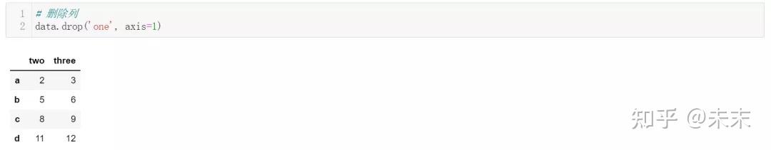 axis=0 ? axis=1 ? —— Python中的axis到底应该怎么用 - 知乎