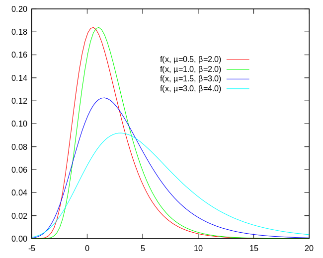Gumbel？Softmax？Gumbel-Softmax！ - 知乎