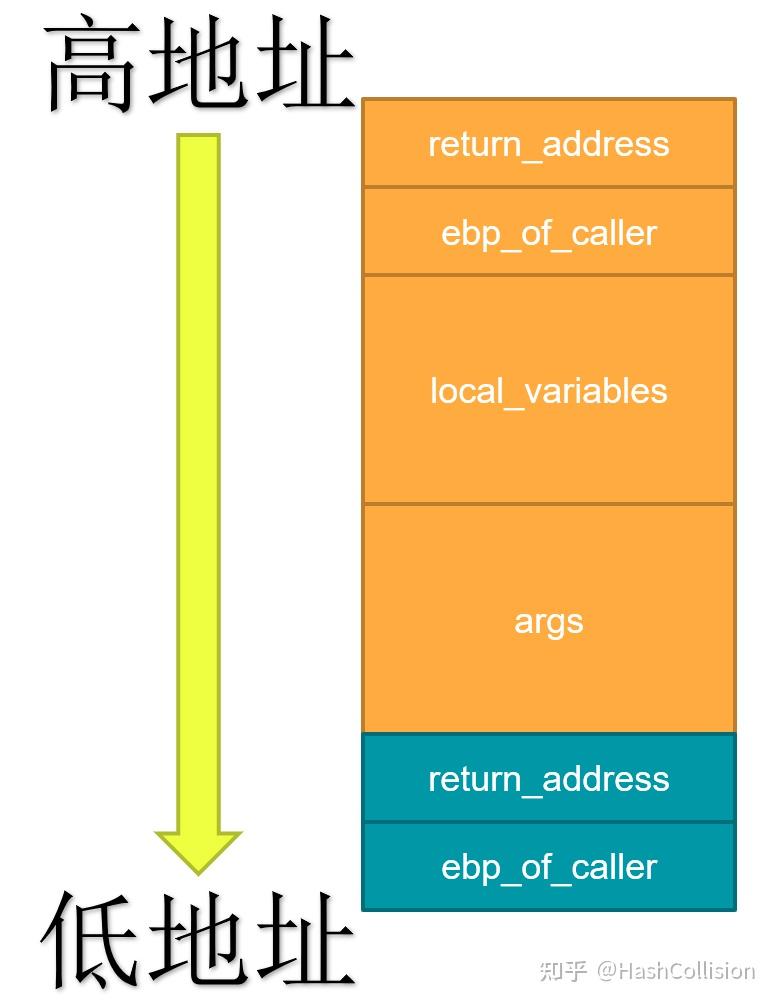 CTFer成长日记10：动态链接的基本过程与ret2libc - 知乎