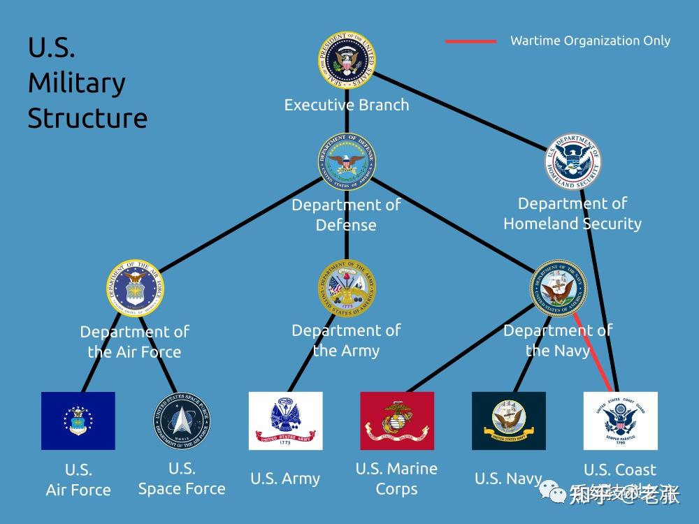 美国海军的结构及美国海军特种作战部队相关资料 - 知乎