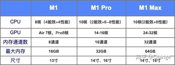 MacBook Pro M1和M1pro选哪个？ - 知乎
