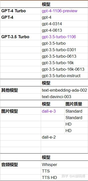 发现一个超级工具，免费获取Open AI的API key，包含GPT4和GPT3.5，轻松解锁海量顶尖AI工具 - 知乎