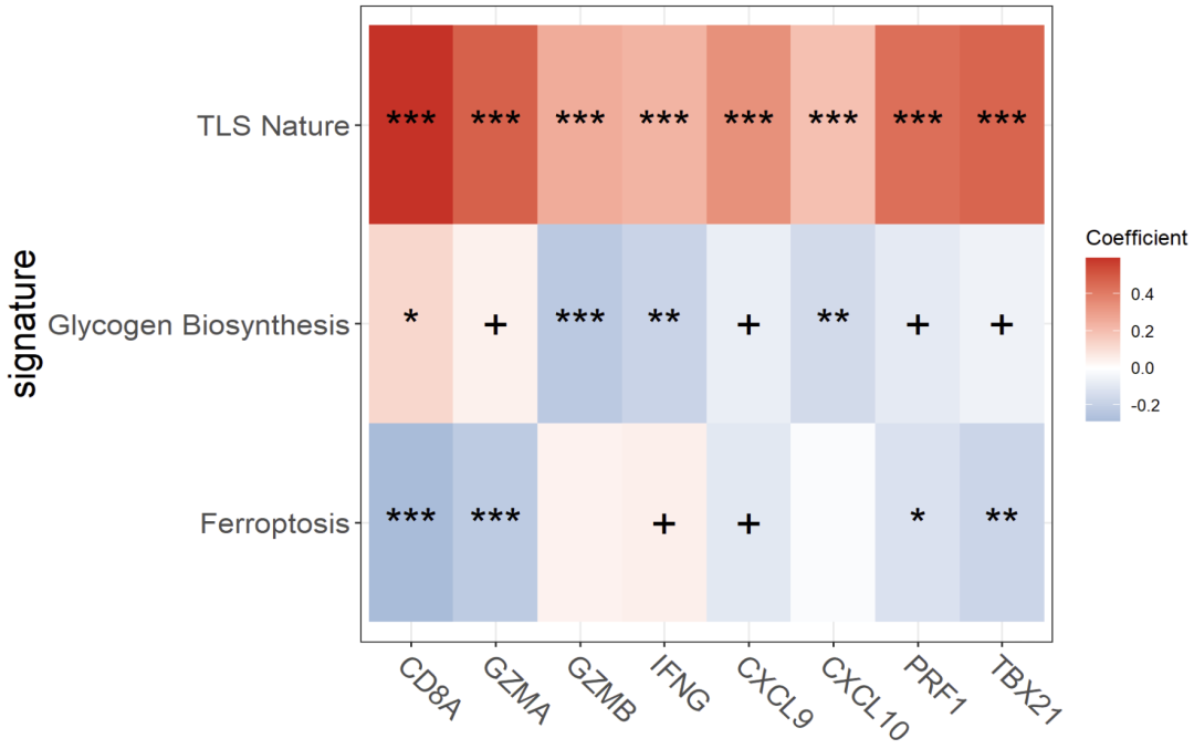 IOBR | IOBR可视化分析功能汇集 - 知乎