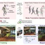 SIGGRAPH | 6个惯性传感器和1个手机实现人体动作捕捉、定位与环境重建 - 知乎