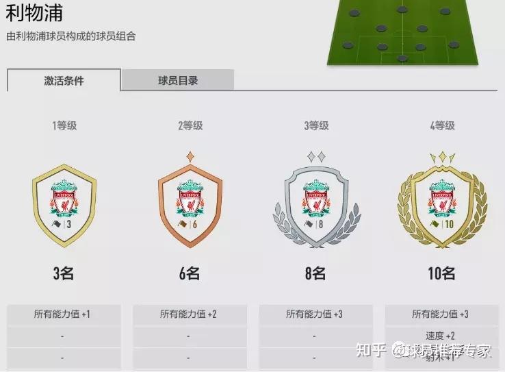 FIFAol4利物浦队套推荐[1214新版本！] - 知乎