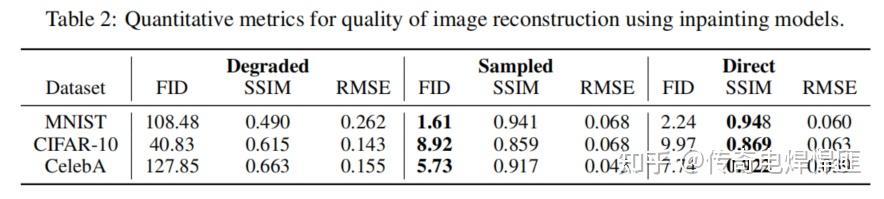 [NIPS 2023]Cold Diffusion: Inverting Arbitrary Image Transforms Without Noise - 知乎