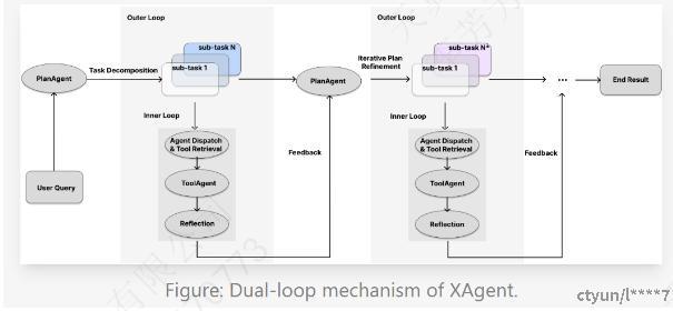 大模型Agent入门必看 - 知乎