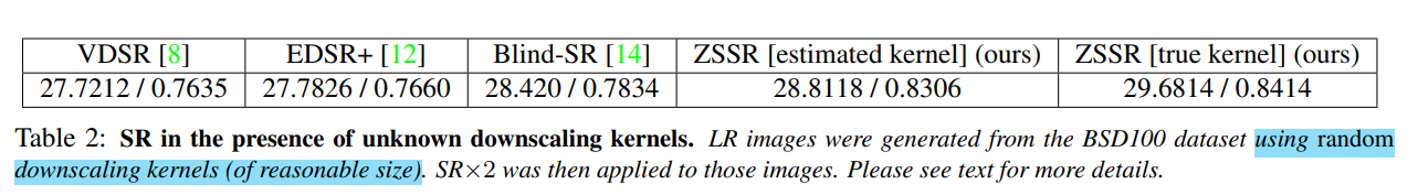 ZSSR: “Zero-Shot” Super-Resolution using Deep Internal Learning - 知乎