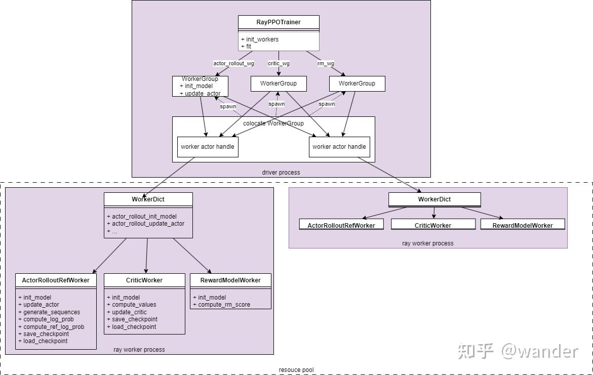 veRL学习笔记 - 知乎