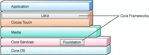 苹果将对 Foundation 框架用 Swift 重写并开源，网友：iOS/macOS 应用程序用吗？ - 知乎