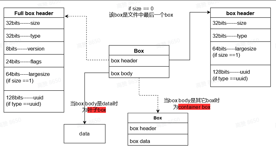 【可能是】最全的mp4文件基础 - 知乎