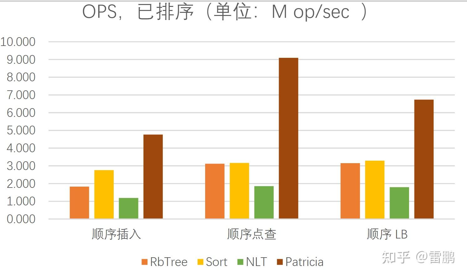 ToplingDB CSPP Trie 设计解析 - 知乎
