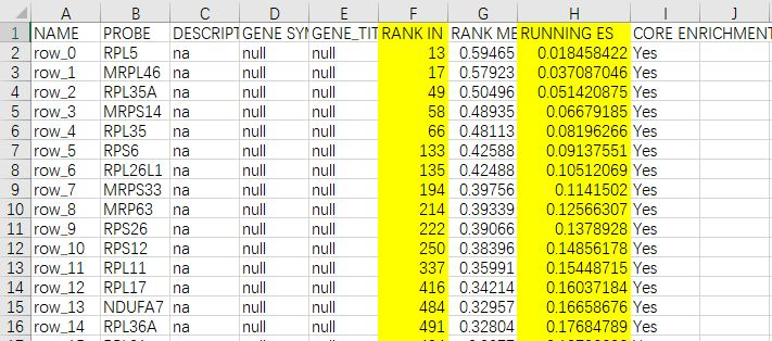 一文掌握GSEA，超详细教程！ - 知乎