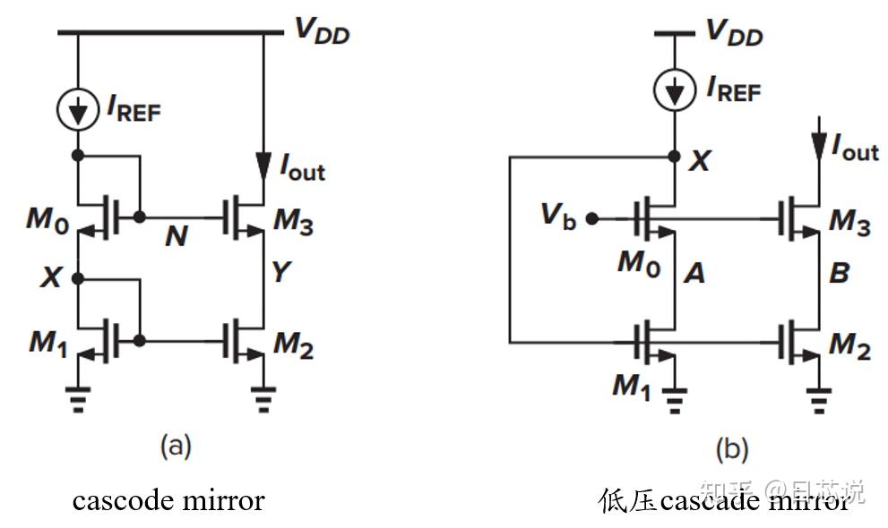 模拟IC设计--低压cascode电流镜怎么用？ - 知乎