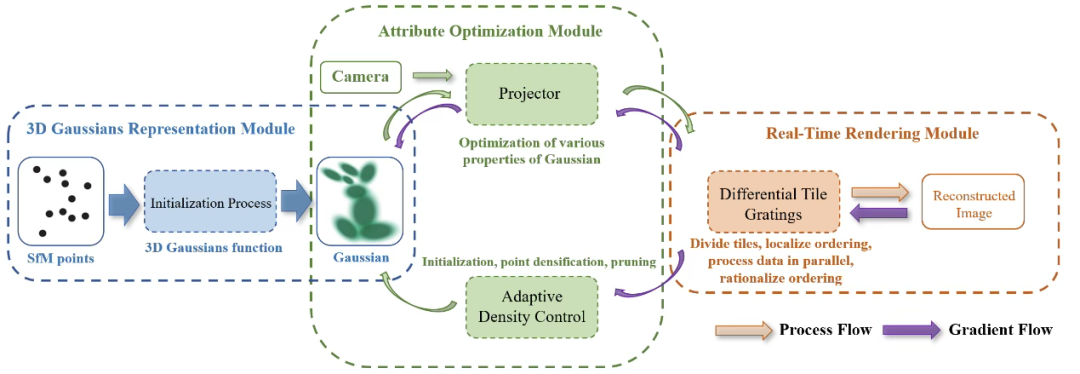 最新全面盘点！基于3D GS的自动驾驶三维场景重建综述 - 知乎