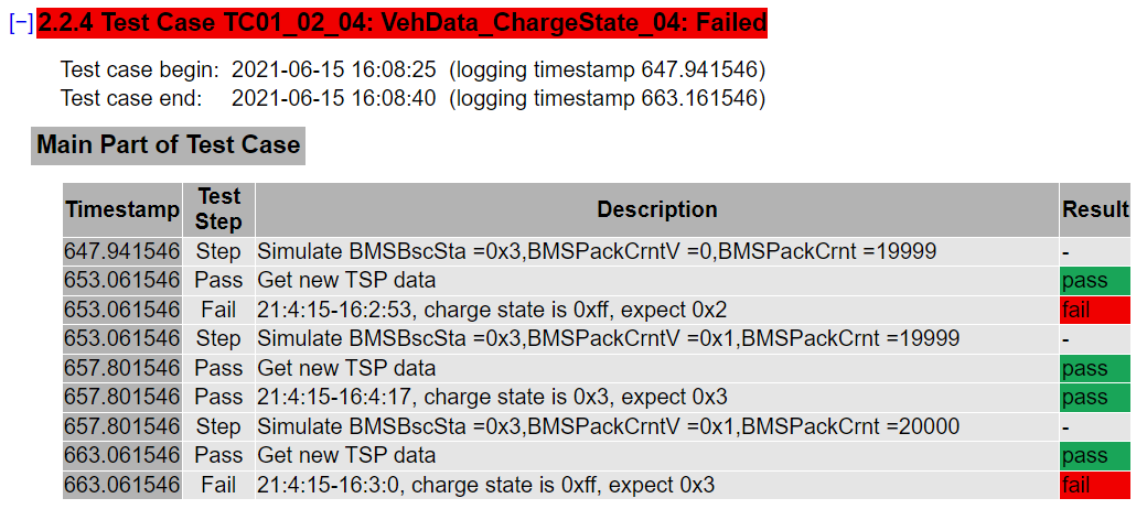 大数据上传-GB/T 32960测试开发实践 - 知乎