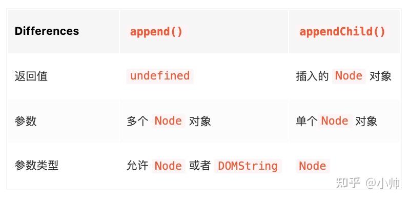 JS DOM 编程复习笔记 -- insertBefore、insertAfter、append、prepend（七） - 知乎