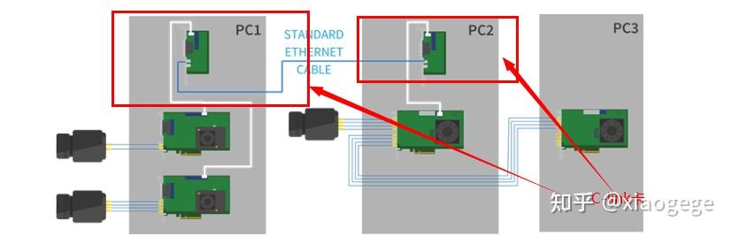 C2C-link设备 - 知乎