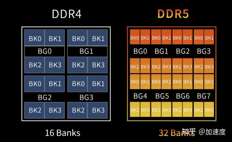 光威DDR5 48G干到1299高端普及，芝奇、海盗船、金士顿服了