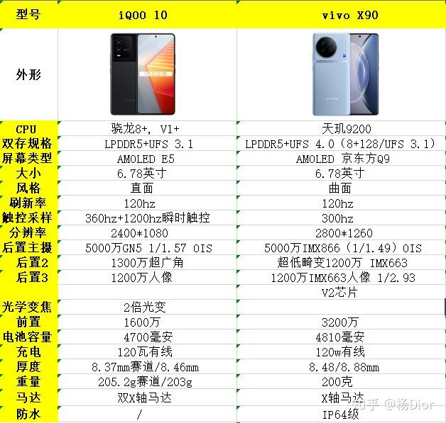 iQOO10和vivox90之间怎么选？ - 知乎
