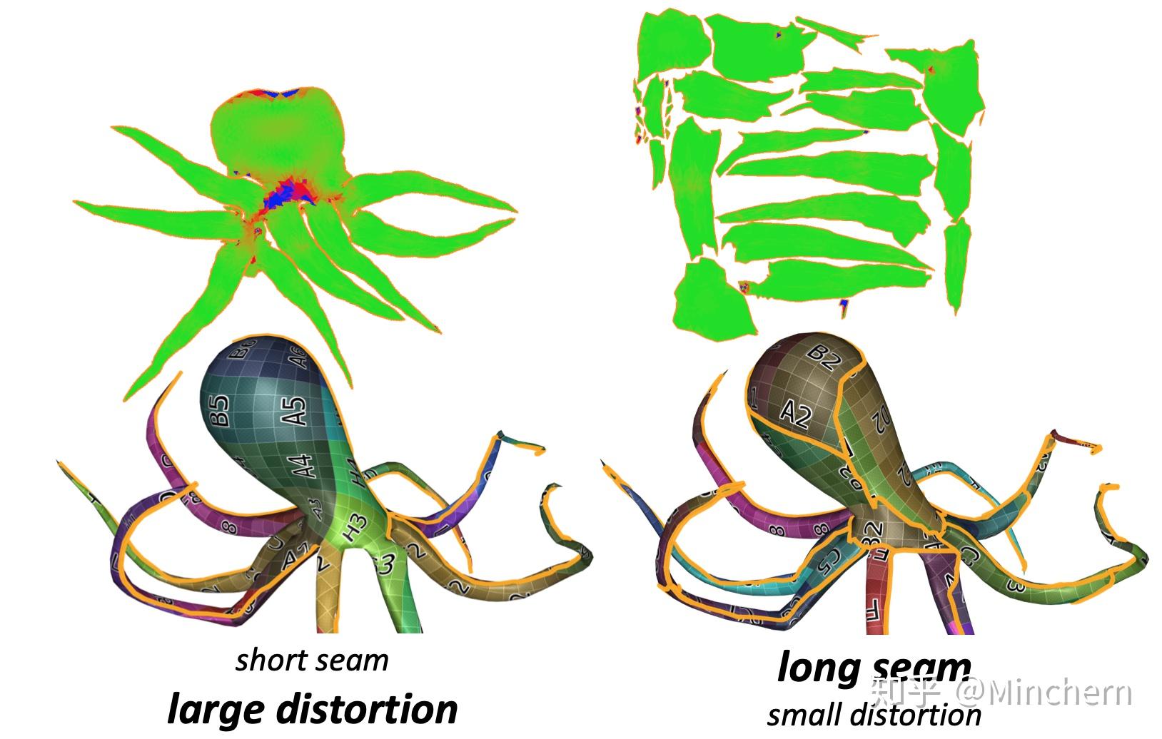 OptCuts - 开源 全自动展UV工具 [SIGGRAPH Asia 2018] - 知乎