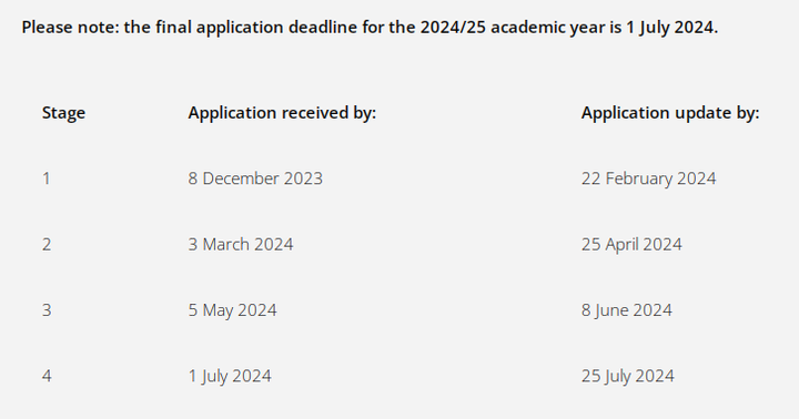 英国Top院校公布24fall硕士截申日期，你的申请递交了吗？ - 知乎