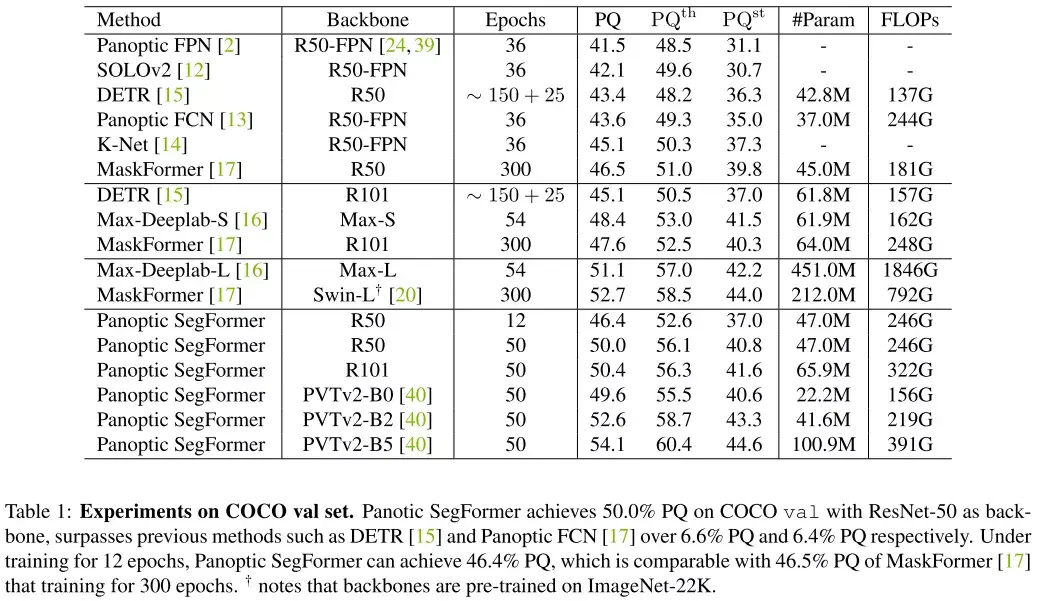 全景分割新标杆—Panoptic SegFormer - 知乎