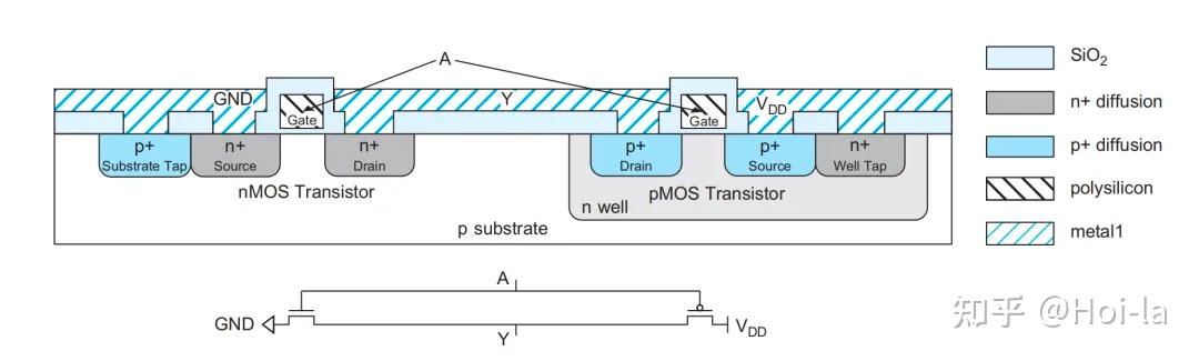 IC基础-CMOS晶体管原理(3) - 知乎