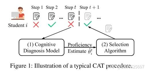 论文精读：Fully Adaptive Framework: Neural Computerized Adaptive Testing for ...