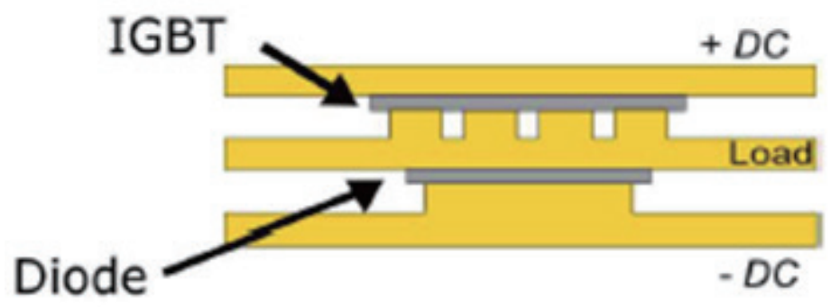 半导体碳化硅（SIC）功率器件的制造； - 知乎