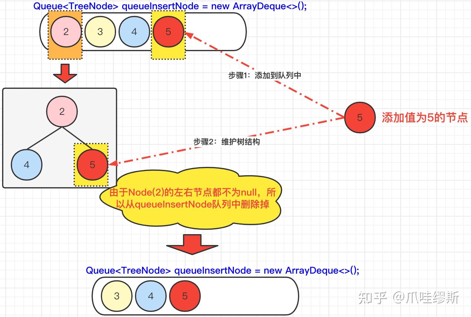 图解LeetCode——919. 完全二叉树插入器（难度：中等） - 知乎