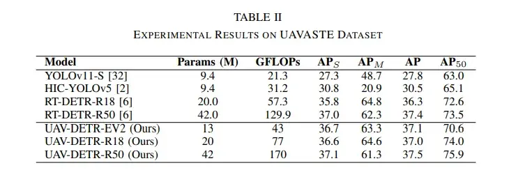 UAV-DETR：频域融合与动态校准技术突破，无人机图像小目标检测精度与实时性双飞跃 - 知乎