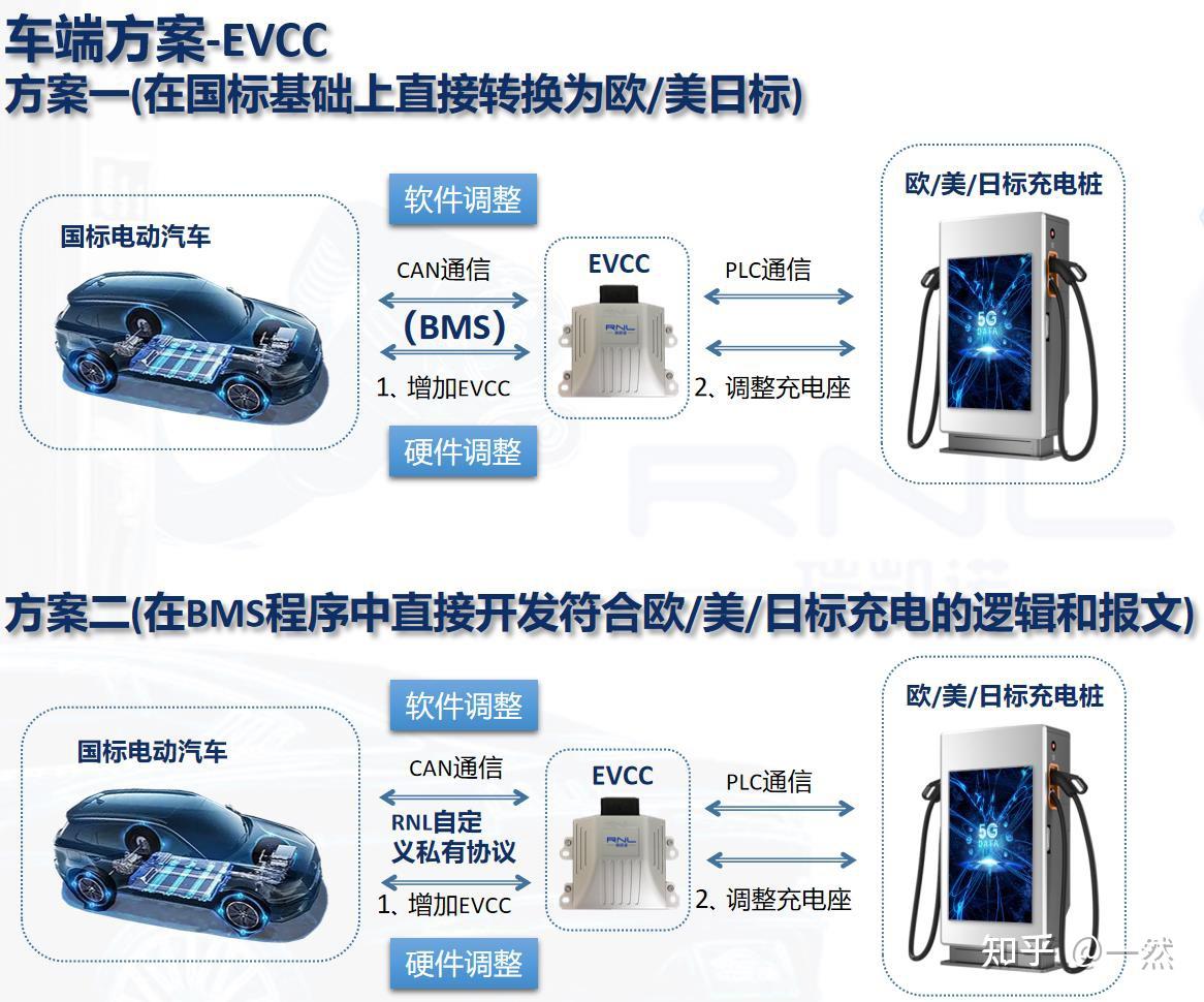新能源汽车EVCC的做用 - 知乎
