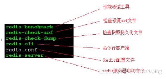Redis在项目上的实战操作【一】 - 知乎