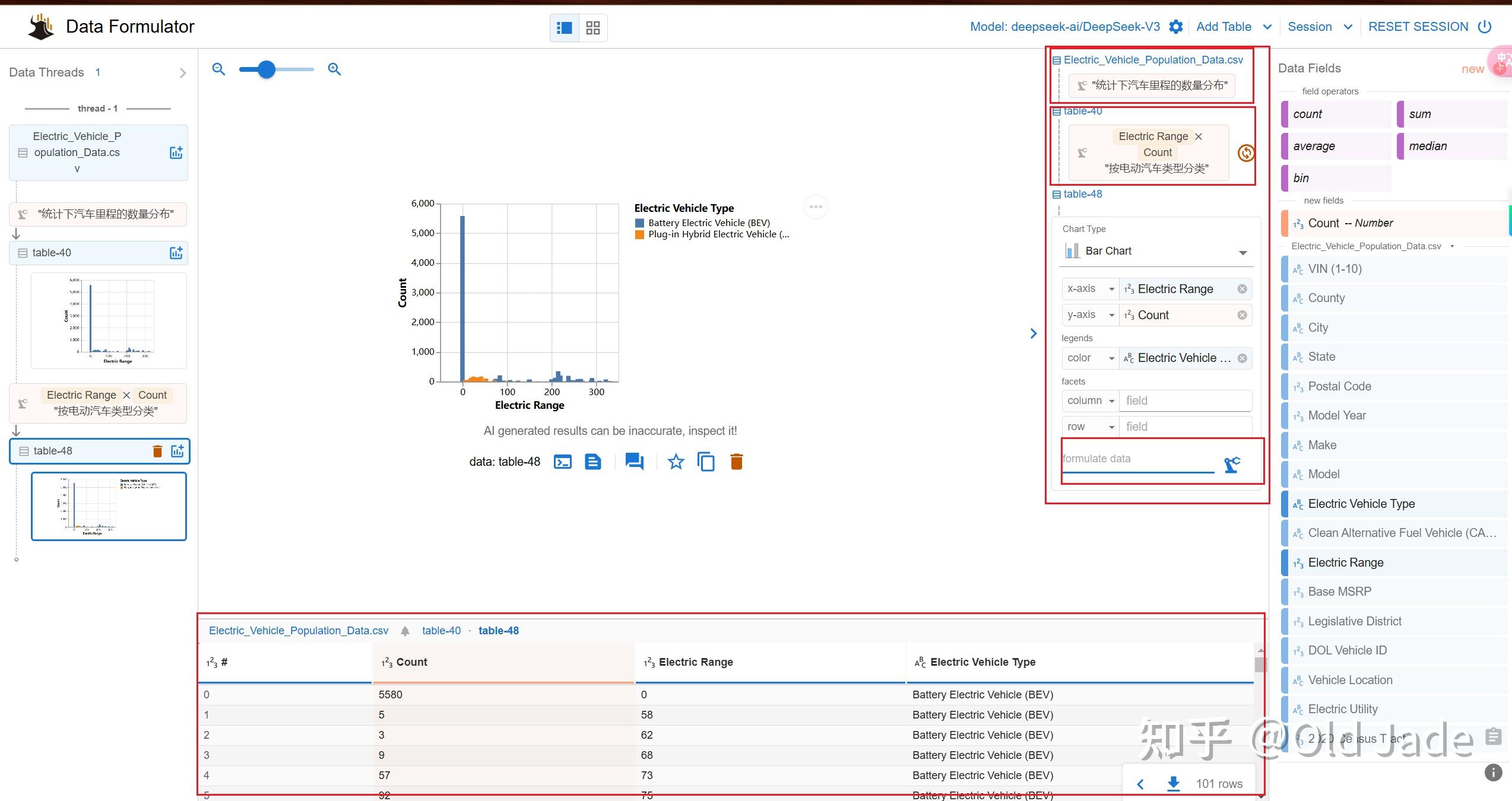 AI智能生成数据可视化图表（data-formulator改用DeepSeek） - 知乎