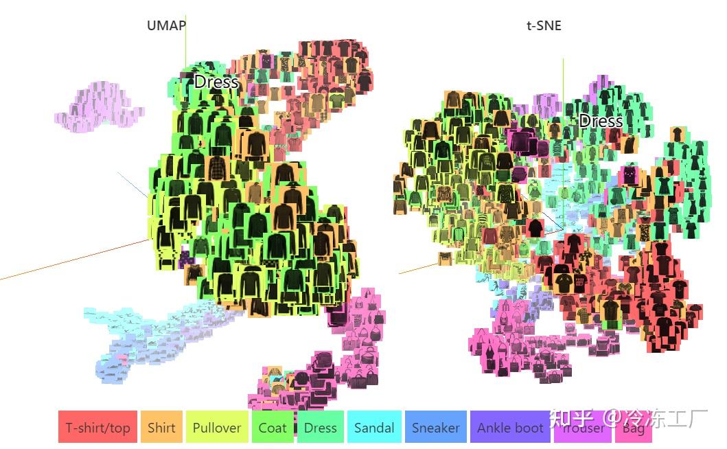 机器学习算法：UMAP 深入理解 - 知乎