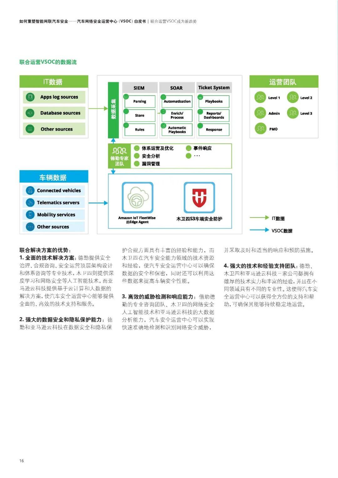 德勤汽车网络安全运营中心（VSOC）白皮书 - 知乎