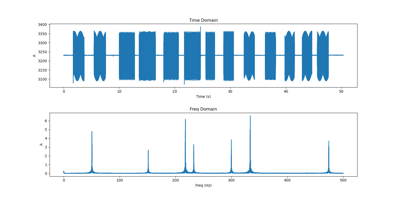 基于Python的DTMF信号识别 - 知乎